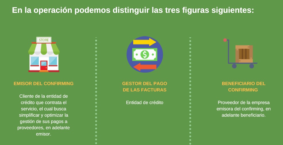 Confirming: ¿qué es? Te lo explicamos en 5 minutos